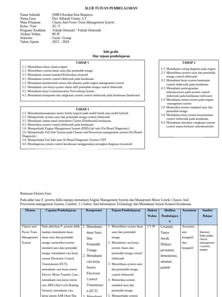 Alur Tujuan Pembelajaran Pcms | PDF