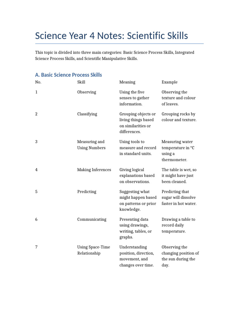 Year 4 Science Skills Overview | PDF | Science | Experiment
