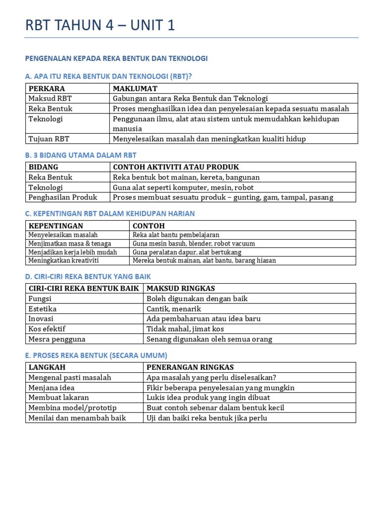 Nota Ringkas RBT Tahun 4 Unit 1 | PDF