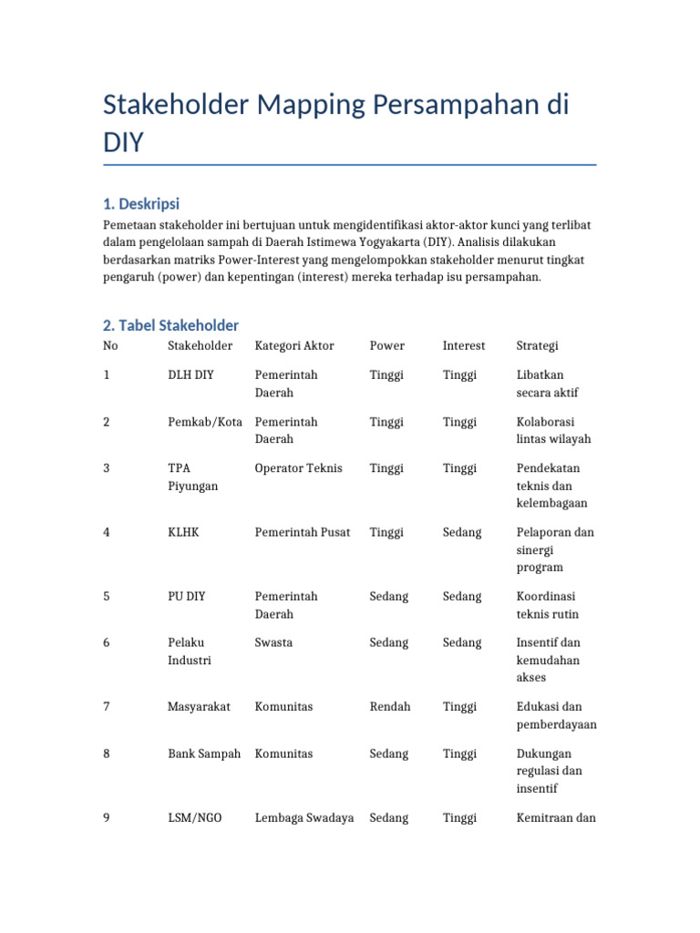 Stakeholder Mapping Persampahan DIY | PDF