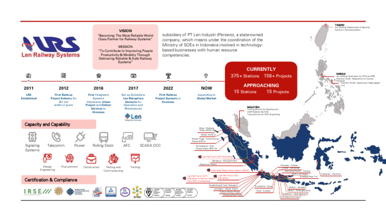 Company Profile Len Railway Systems | PDF | Rail Transport | Light Rail