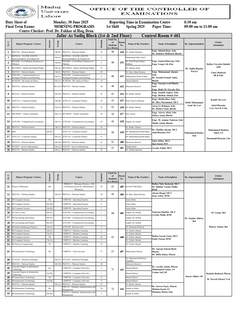 DutySheet (30!06!2025) 1st Shift | PDF