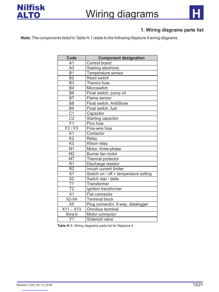 Diagrama Electrico de Hidrolavadora Netkill | PDF | Electrical Equipment | Electrical Wiring