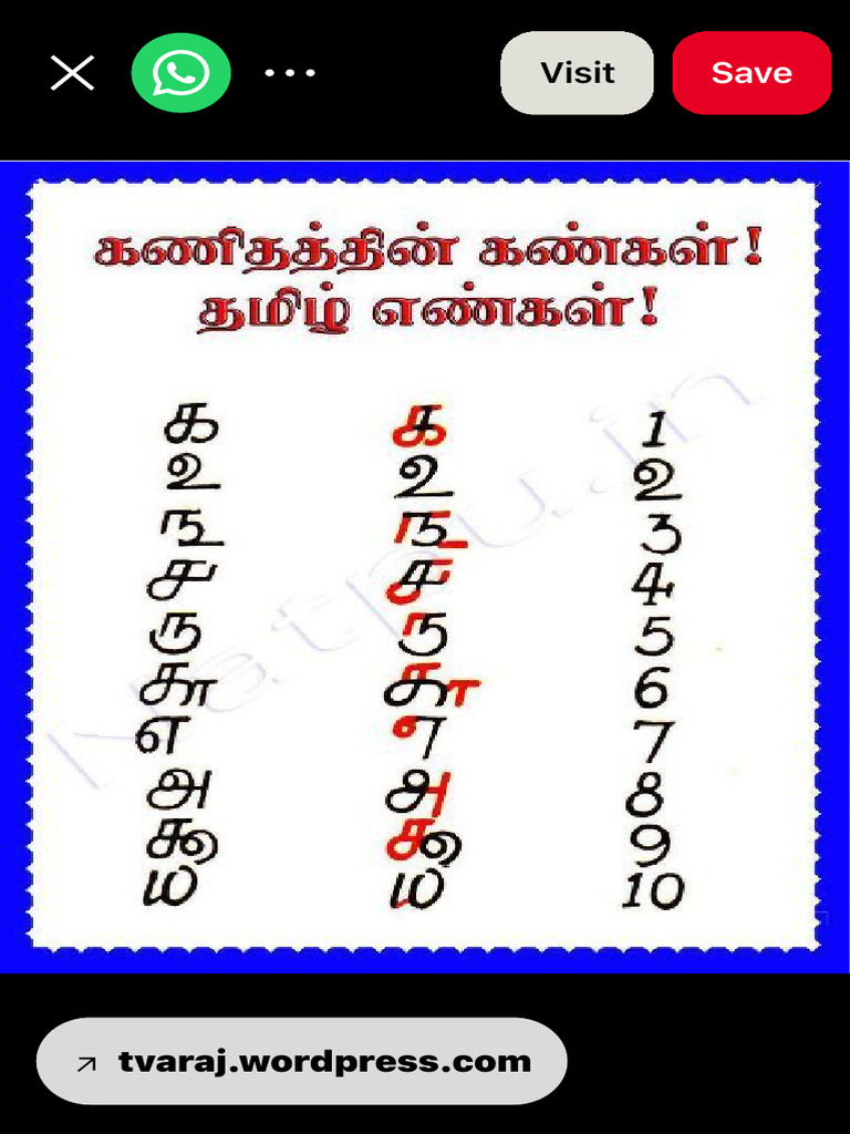 Did Decimal Numerals Originate From Tamil Numerals | PDF