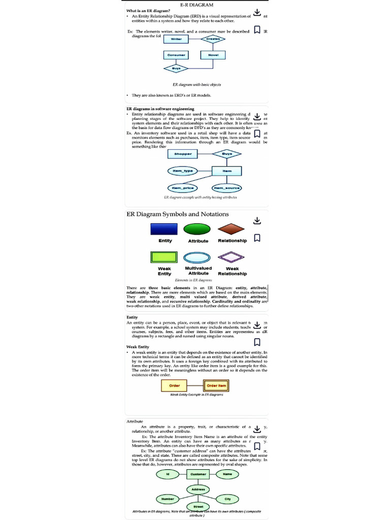 ER Diagram........ | PDF