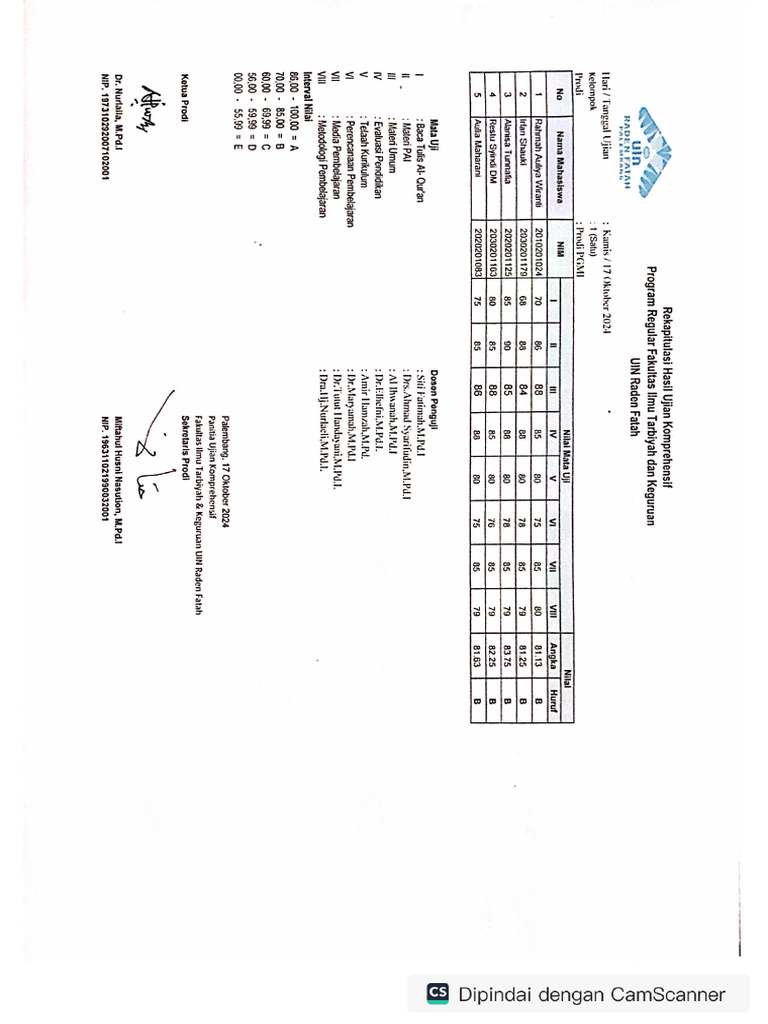Nilai Kompre Restu Syindi | PDF