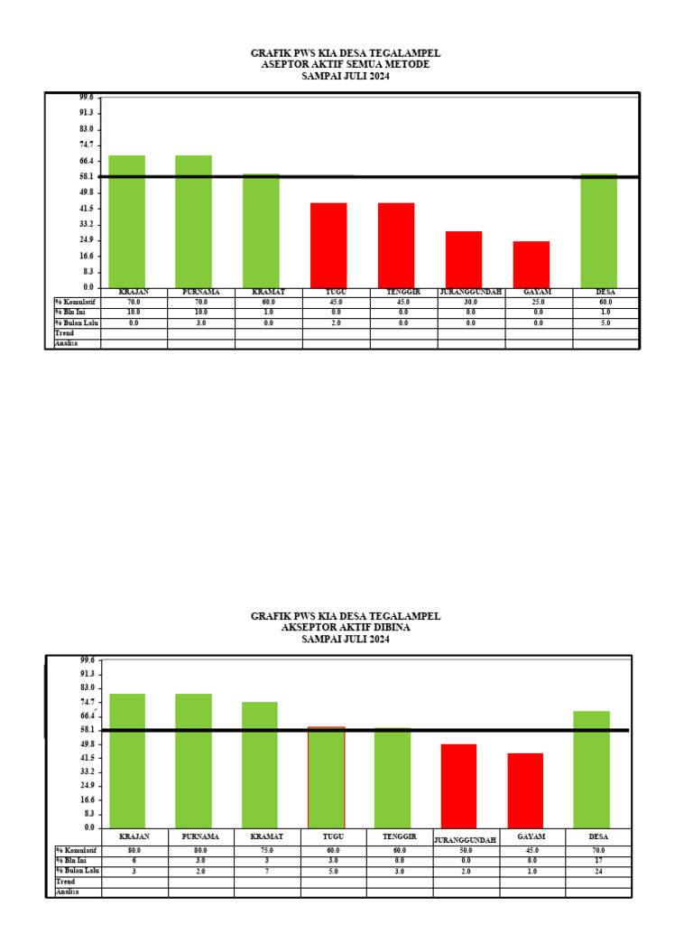 Grafik Pws Juli 2024 | PDF