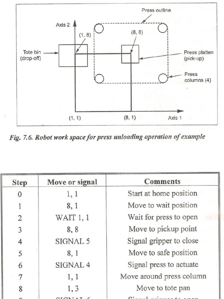 Robot Programming Pick and Place Application | PDF