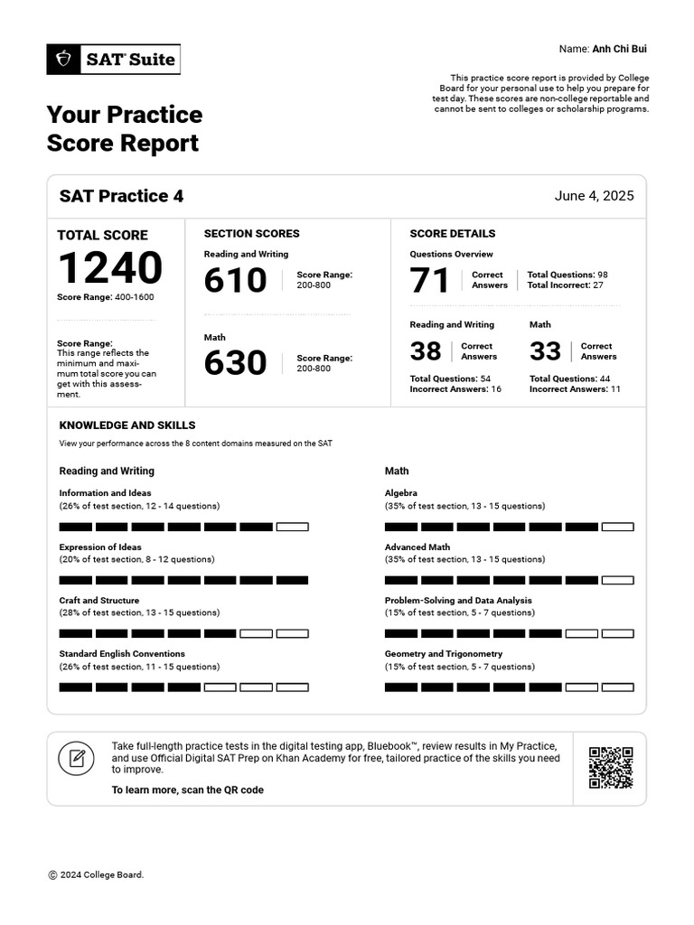 Abui Sat Practice 4 06042025 | PDF | Sat | Mathematics