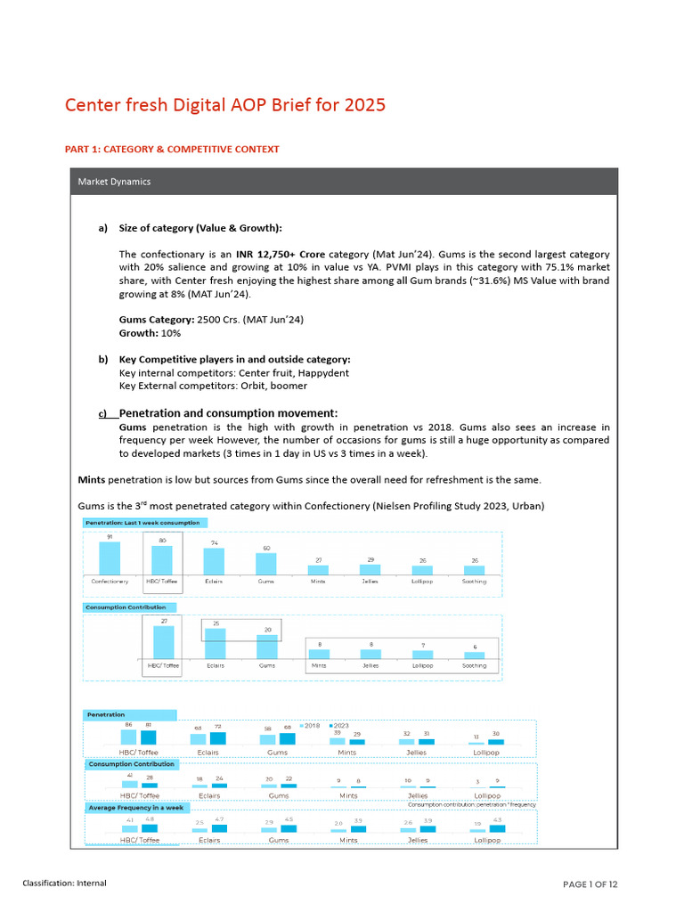Center Fresh - 2025 Digital AOP Brief For Schbang | PDF | Brand | Marketing