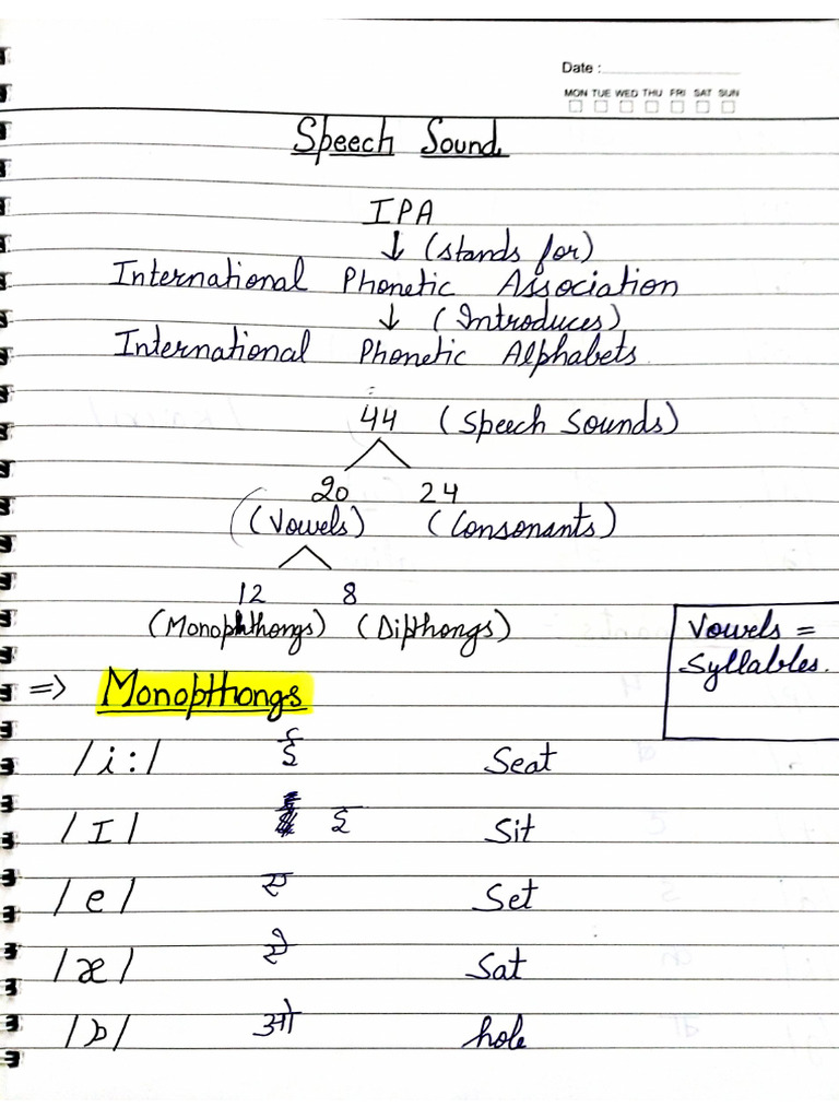 Phonetic Sound | PDF