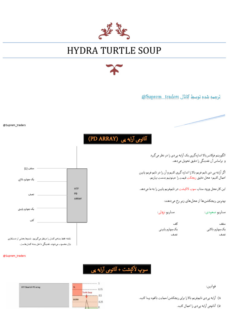 Hydra Turtle Soup | PDF