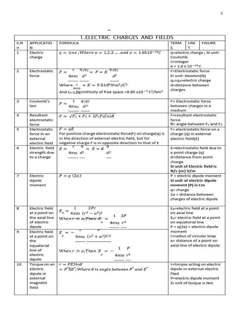 MLL Class Xii Physics 2024 25 - Removed | PDF | Electric Field | Dipole