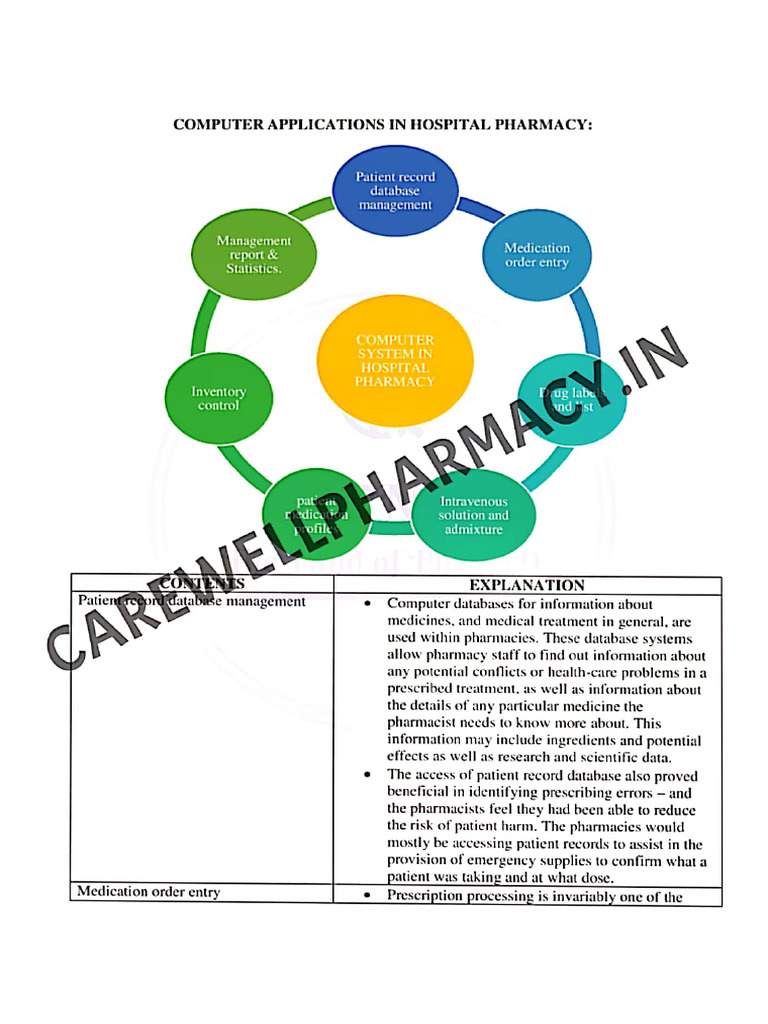 Computer Application in Pharmacy | PDF