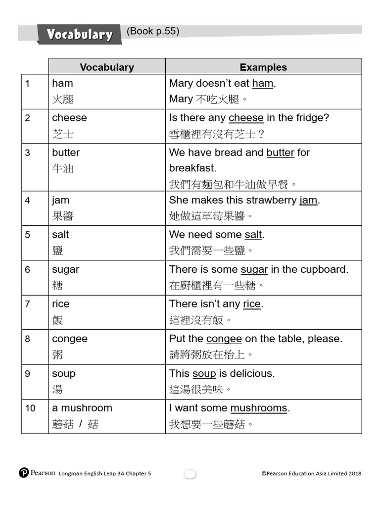 Kitchen Vocabulary and Food Items | PDF | Foods | East Asian Cuisine