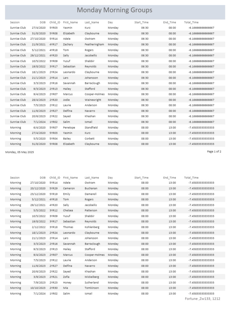 Monday Morning Groups | PDF