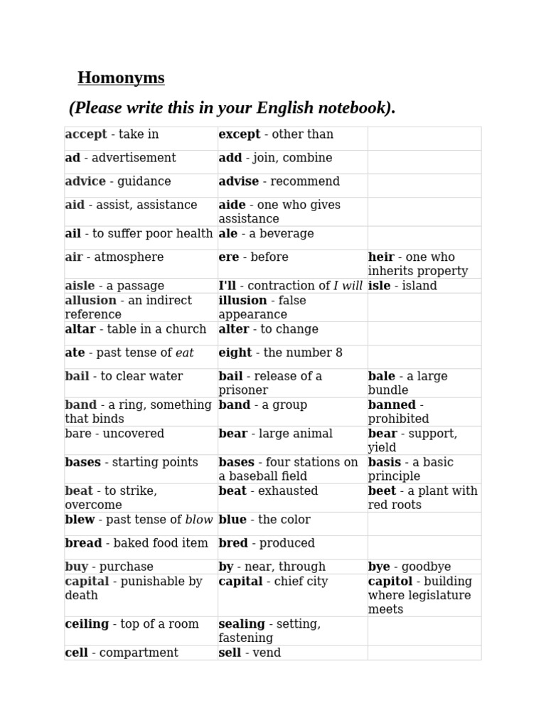 (Please Write This in Your English Notebook) .: Homonyms | PDF