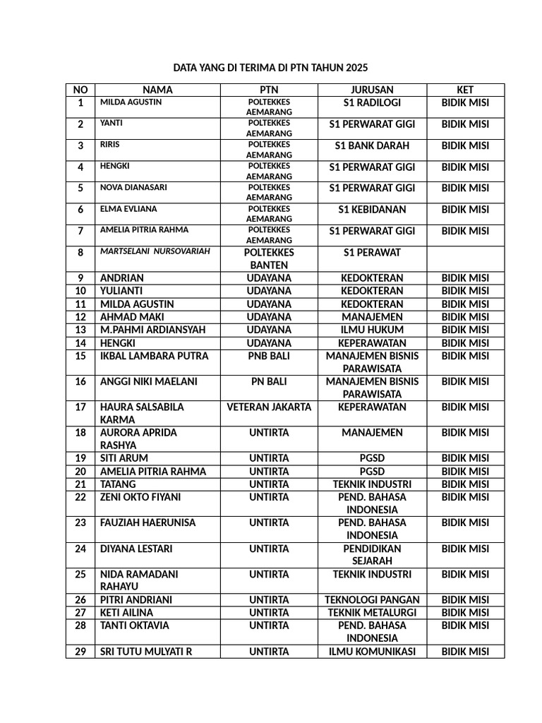 Data PTN 2025 | PDF