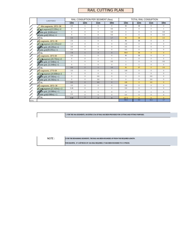 Rail Cutting Plan Summary | PDF