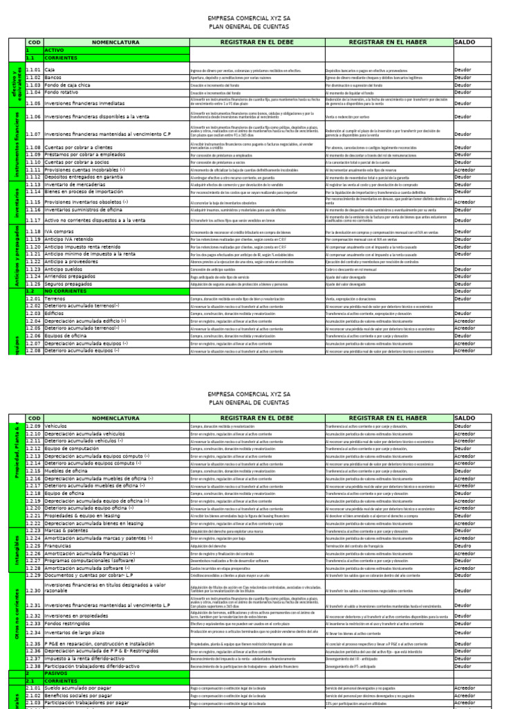 Plan - de - Cuentas en Base A Niif | PDF | Pagos | Compartir (Finanzas)