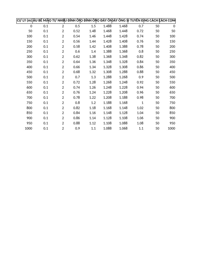 Trac Doc Day Du Ong Hdpe Dn225 | PDF