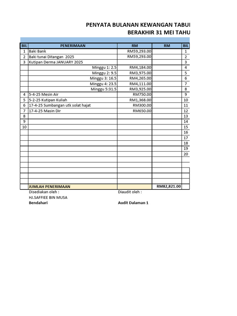 Penyata Kewangan (Excel) | PDF