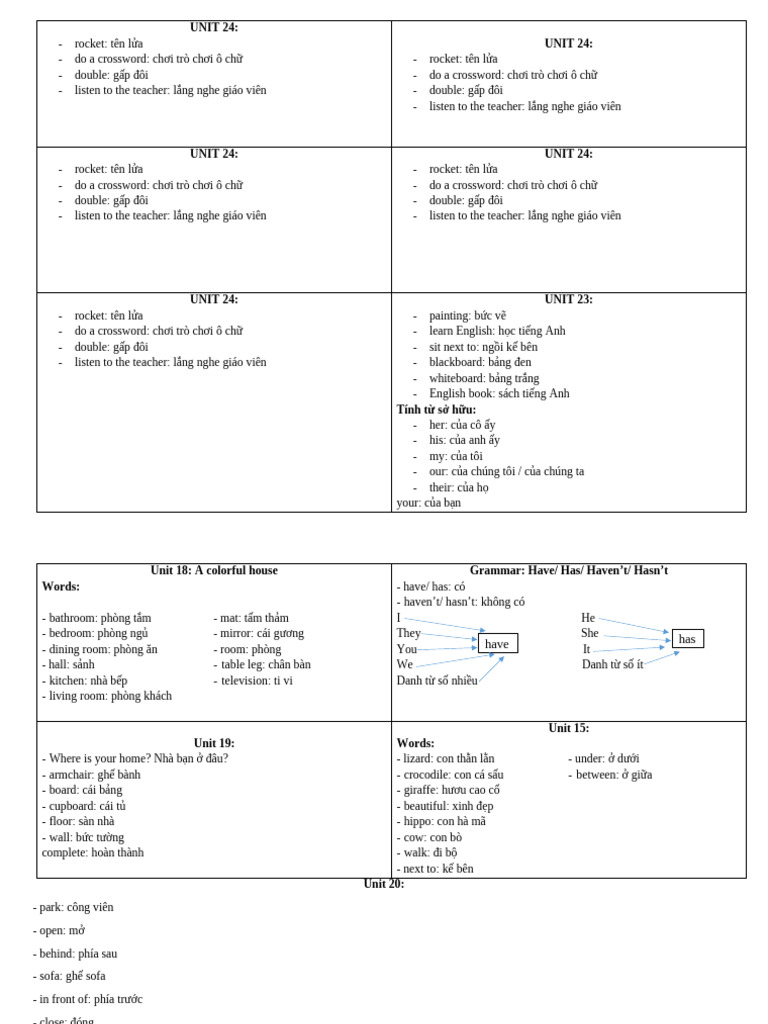 Unit 11 | PDF