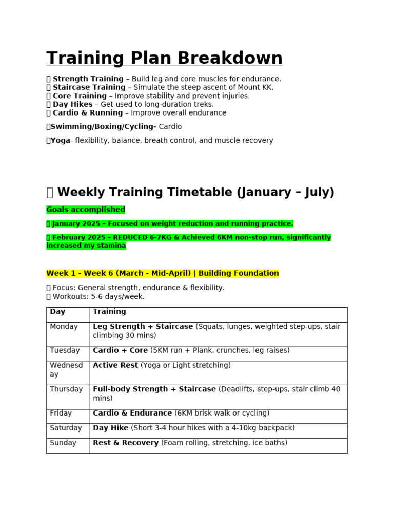 Training Plan Breakdown | PDF | Strength Training | Aerobic Exercise
