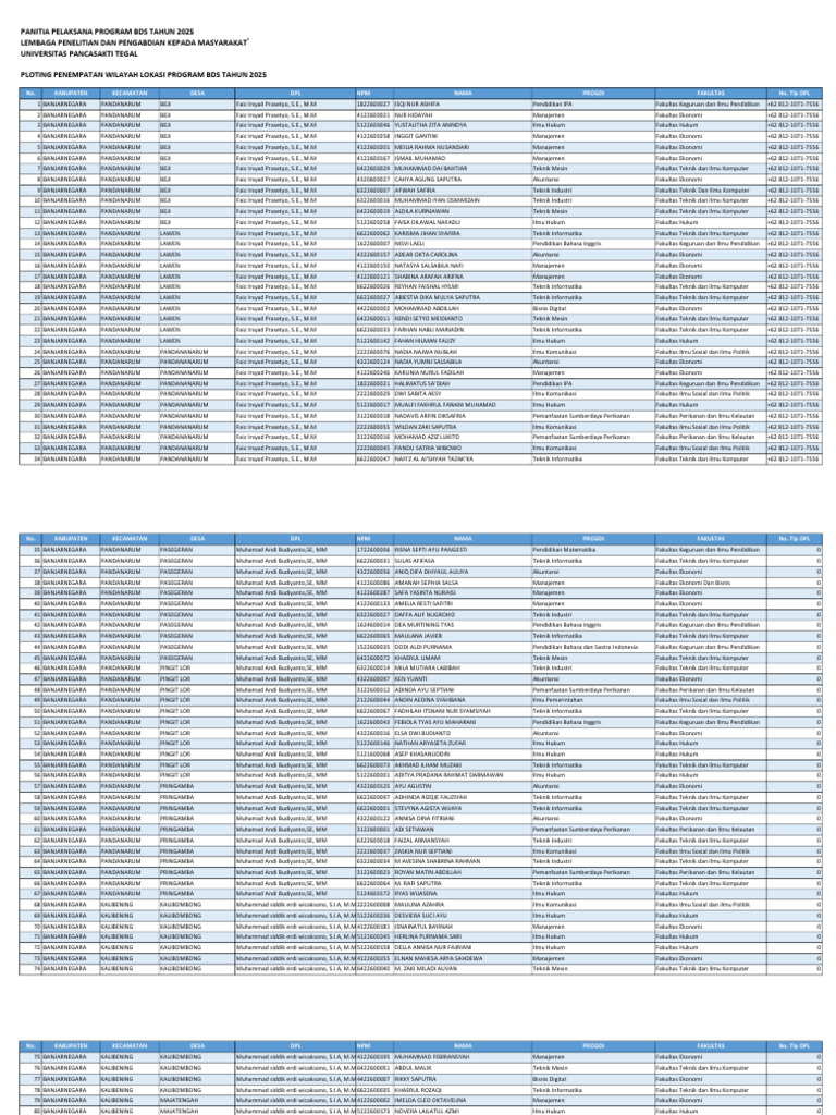Ploting Penempatan Program Bds 2025 | PDF