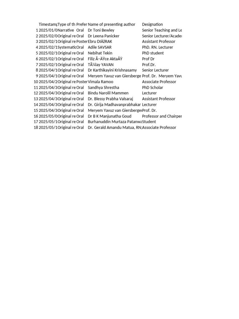 Registration List | PDF