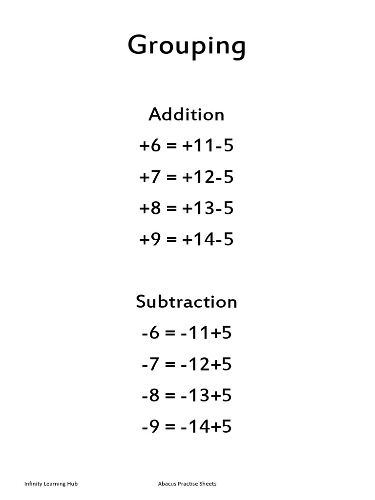 Abacus Formulae Practise Sheets | PDF