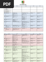 Wits Campus Venue Codes and Sizes | PDF | Rail Infrastructure ...