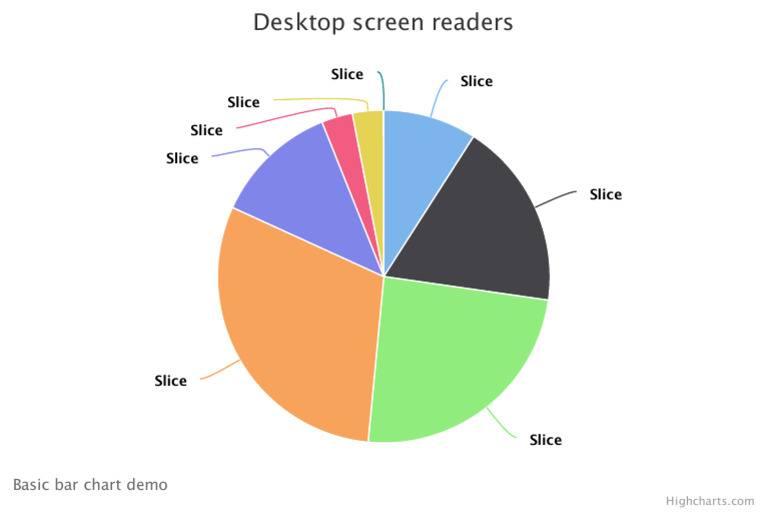 Desktop Screen Readers | PDF