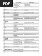BA Test Rendam Waterproofing Dak Atap Roof Top | PDF