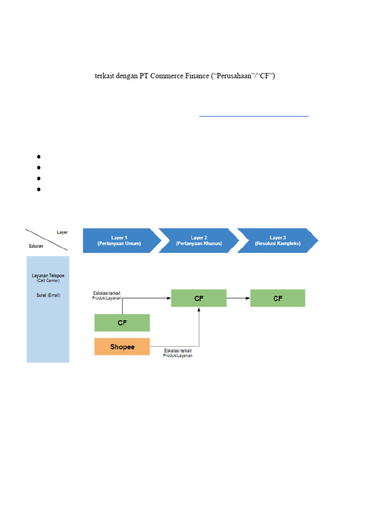 CF Prosedur Layanan Pengaduan Pelanggan SPL | PDF