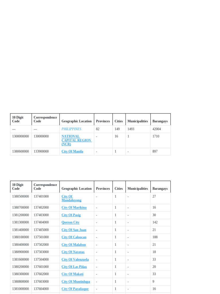Provinces of the Philippines List | PDF | Philippines