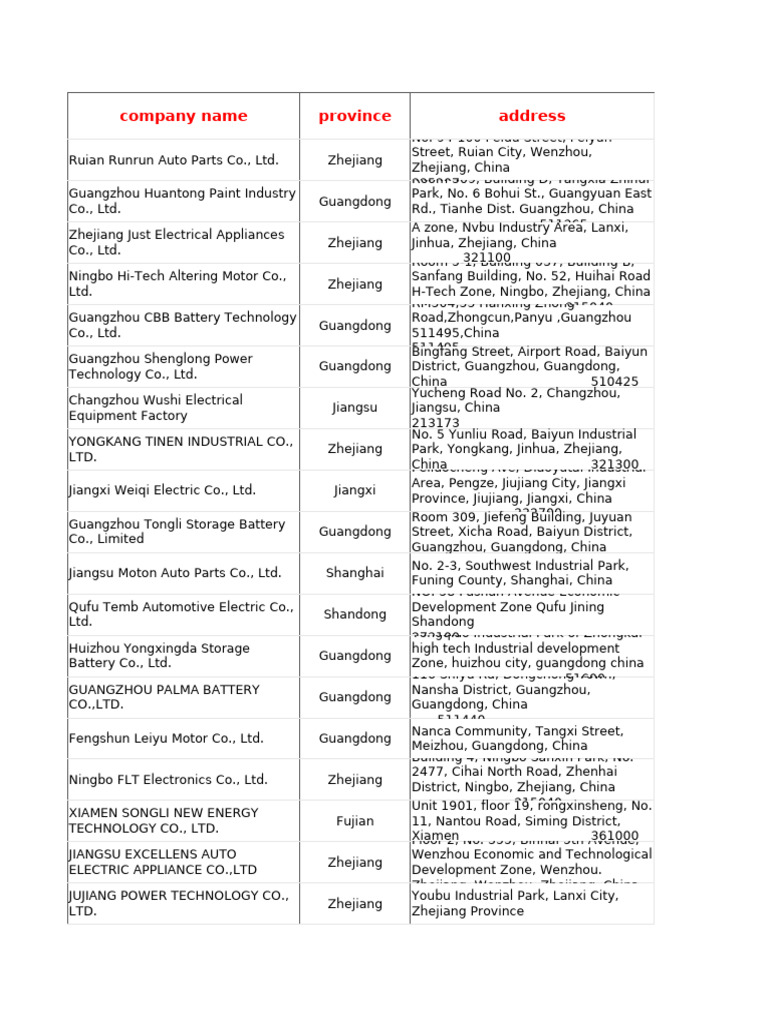 Auto Electrical System | PDF | Shenzhen | China