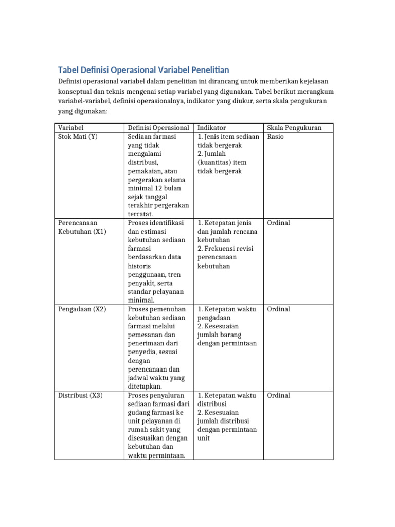 Tabel Definisi Operasional Variabel Penelitian | PDF