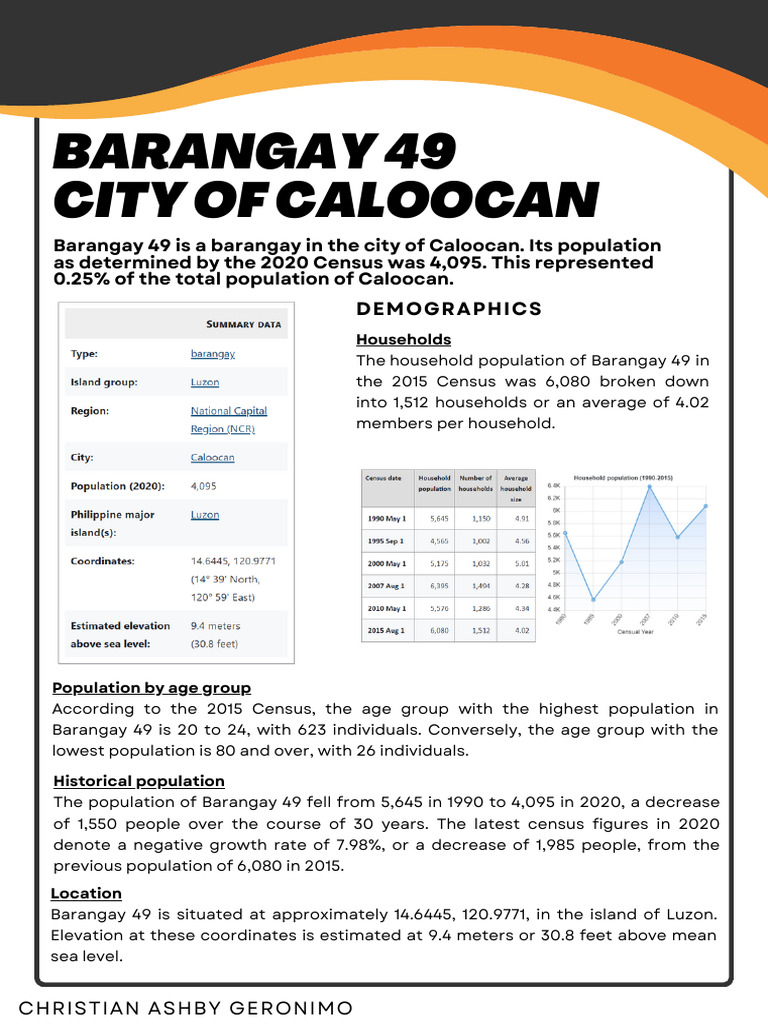 Community Profiling | PDF