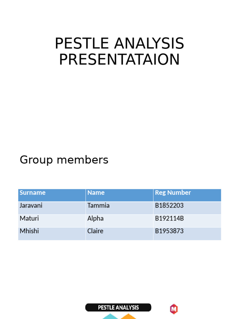 Final Pest Analysis Presentation | PDF | Cost Of Living | Economies