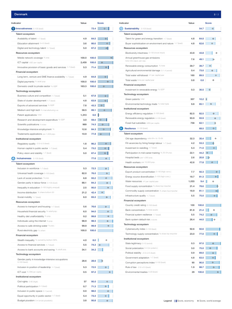 WEF Future of Growth Report 2024 | PDF | Gross Domestic Product ...