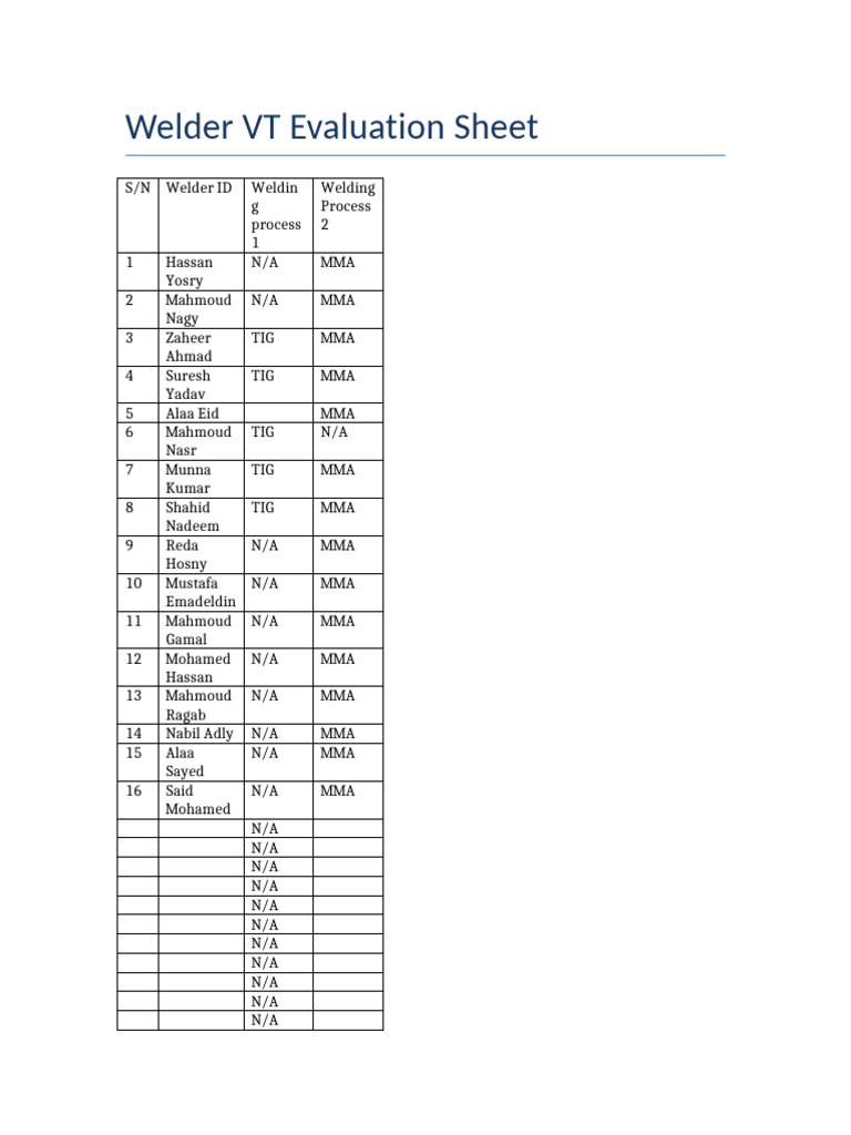 Blank Welder Evaluation List | PDF