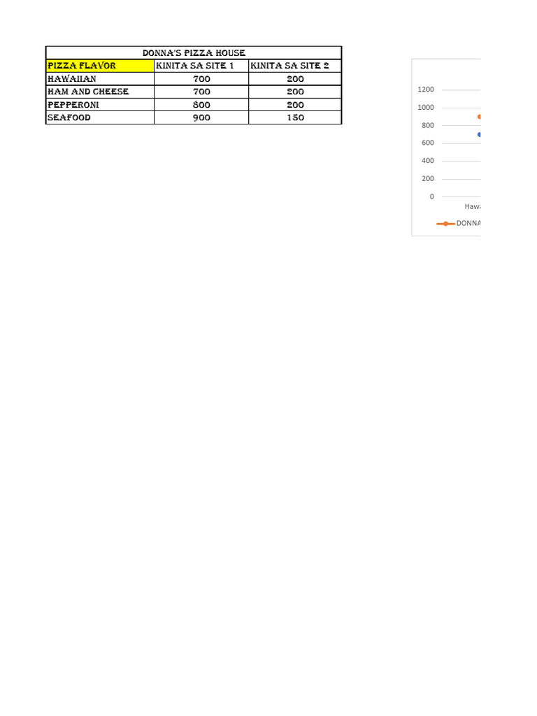 Pizza Flavor Earnings Comparison | PDF