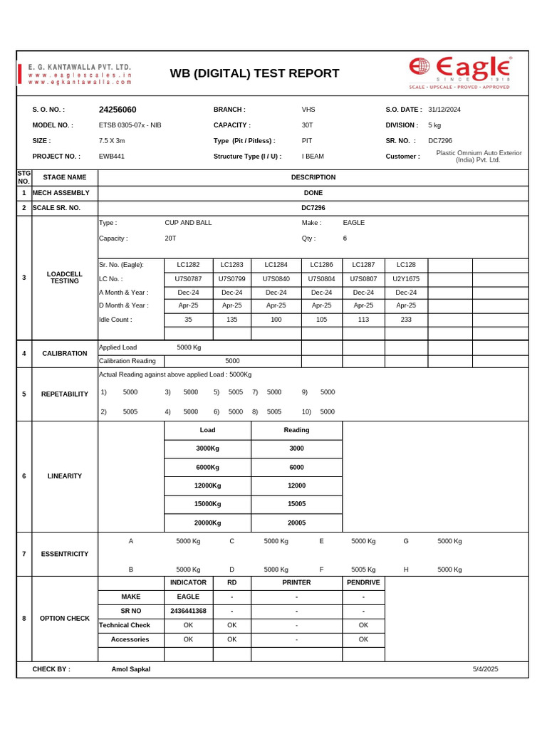 EWB441 - Plastic Omnium Auto Exterior (India) Pvt. Ltd. | PDF