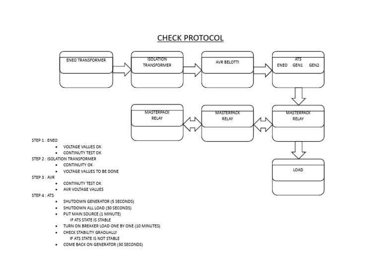 Check Protocol | PDF