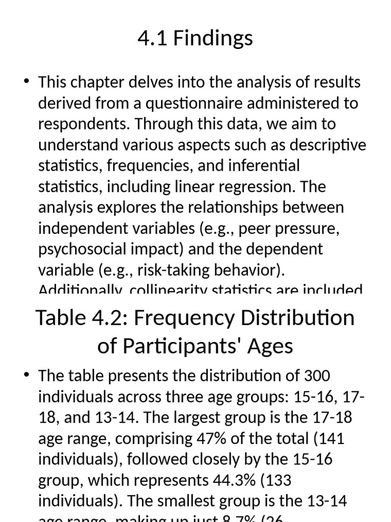 Chapter4 Findings Simple | PDF | Multicollinearity | Statistics