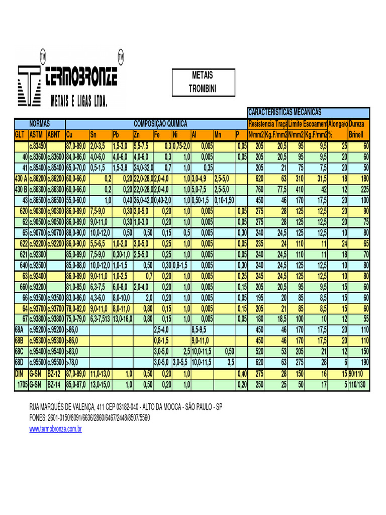 Composição e Propriedades do Bronze | PDF | Sets Of Chemical Elements ...