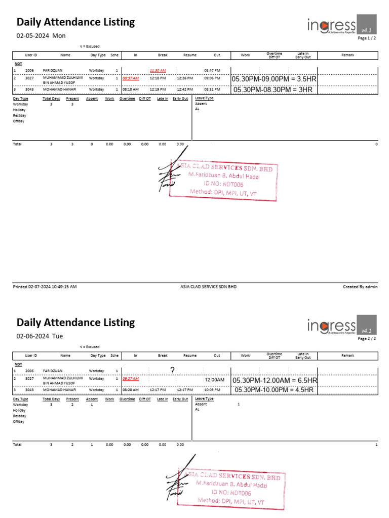 Attendance 05-06FEB24 NDT | PDF
