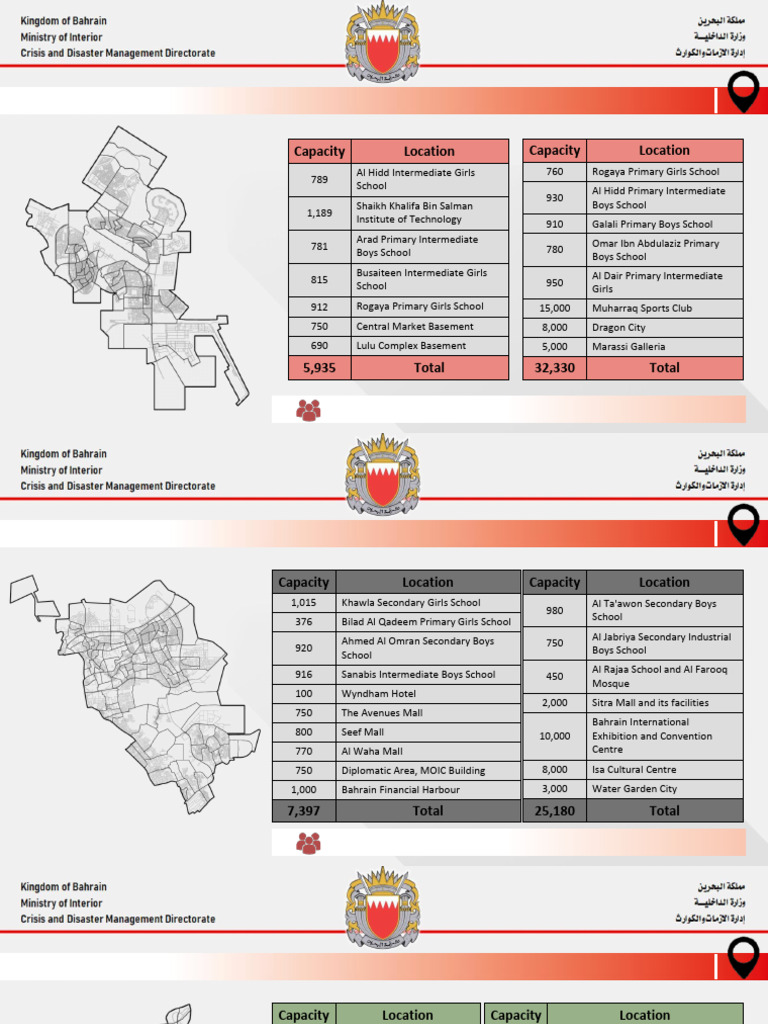 Bahrain Emergency Shelters | PDF | Bahrain