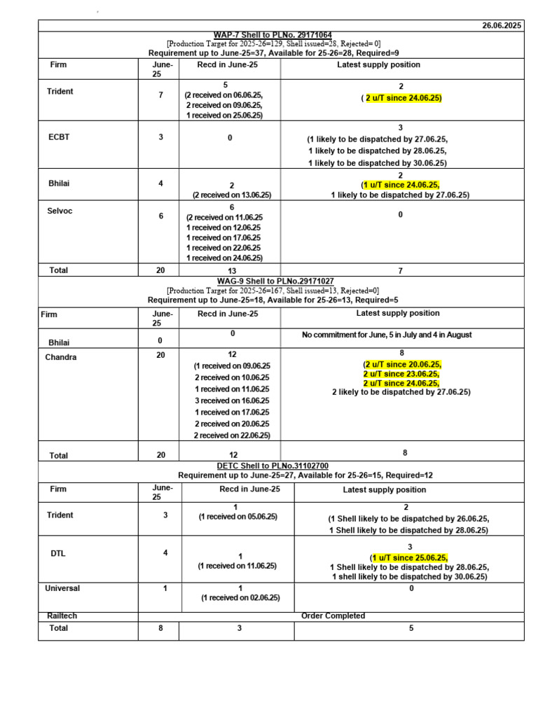 Shell Position 26une Group | PDF